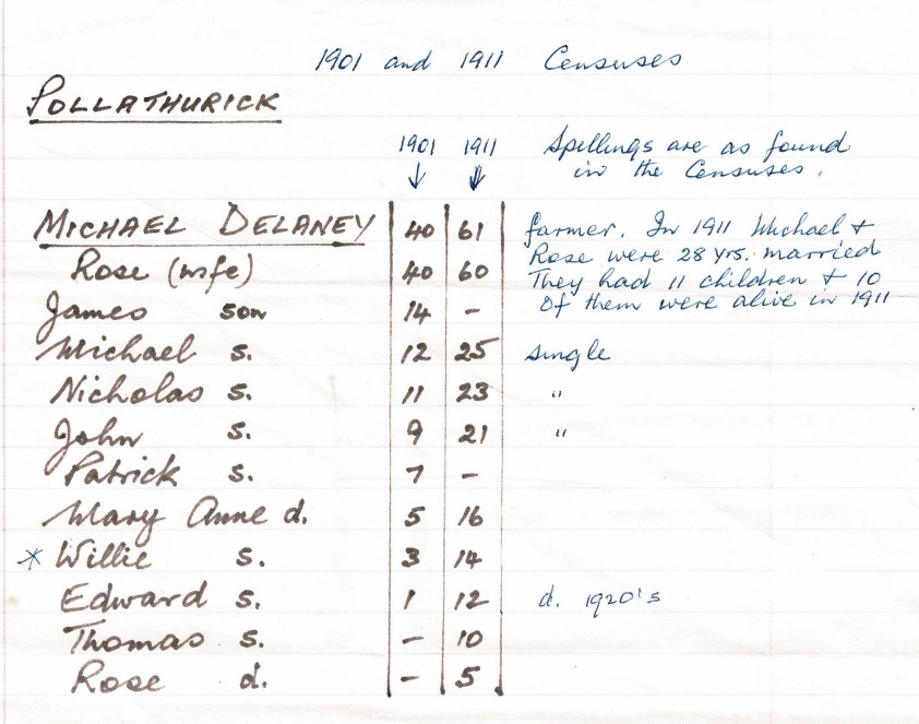 The Delaney Family - Milltown Heritage Group