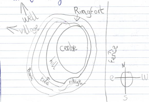 Impressions of a Ringfort - Woodlawn Heritage Group