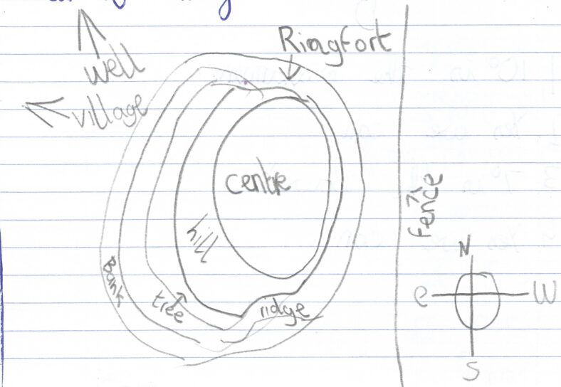 Impressions of a Ringfort - Woodlawn Heritage Group